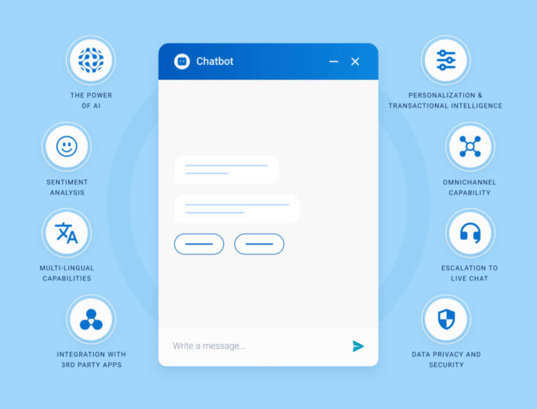 8 Must-Have Chatbot Features to Improve Customer Experience - Inbenta