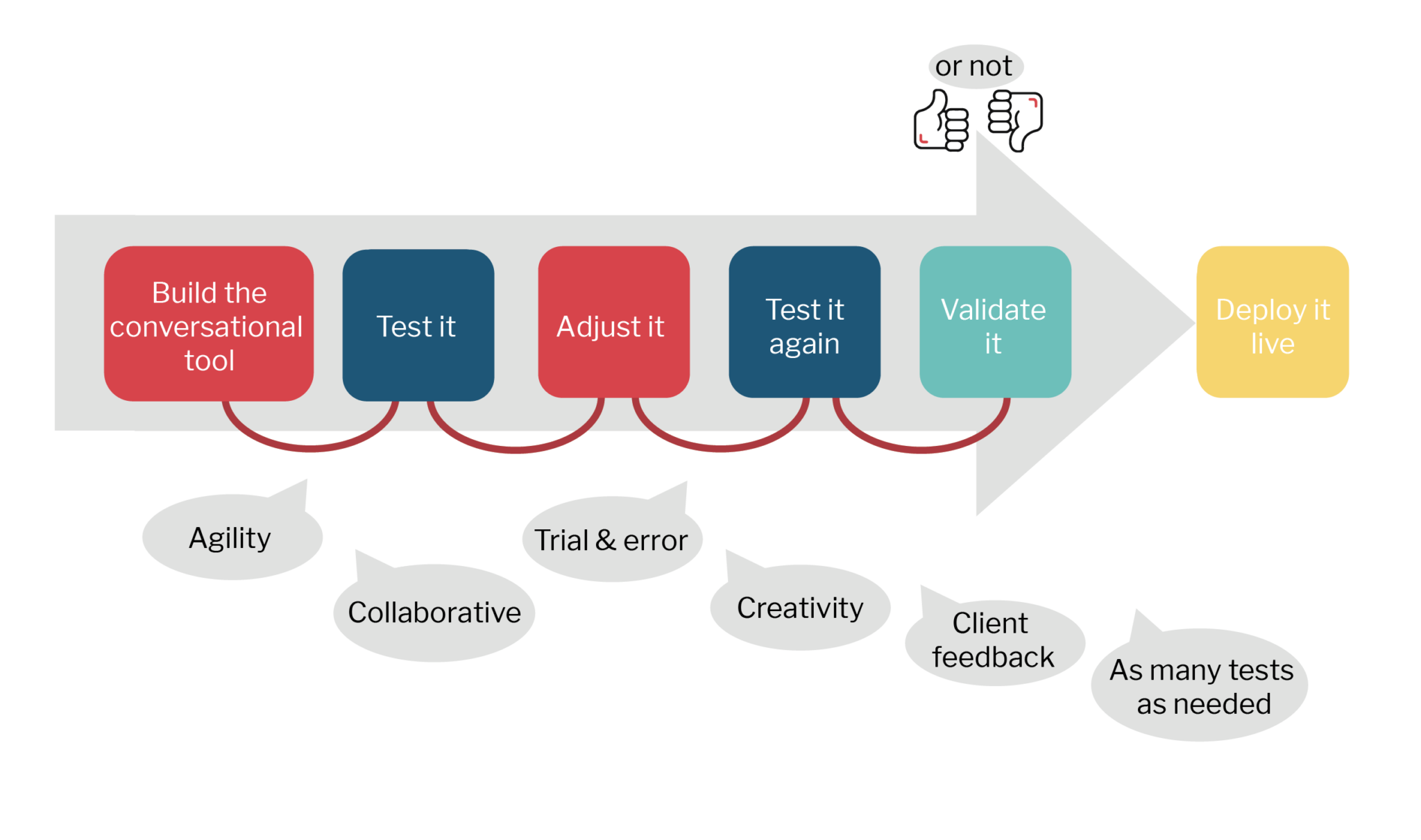 3 Tips on How to Frame an AI Chatbot Project - Inbenta