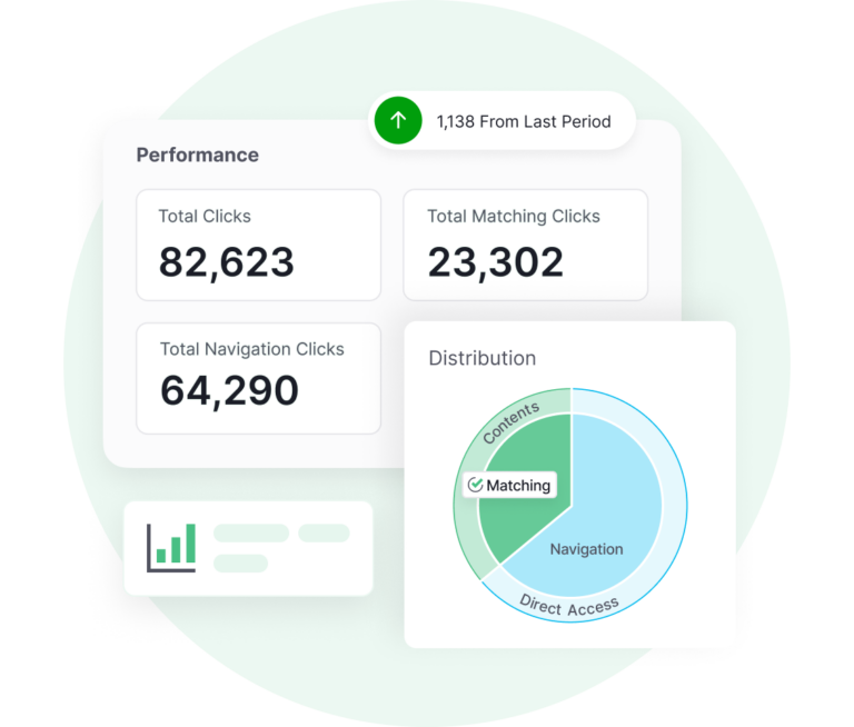 Knowledge Management - Inbenta