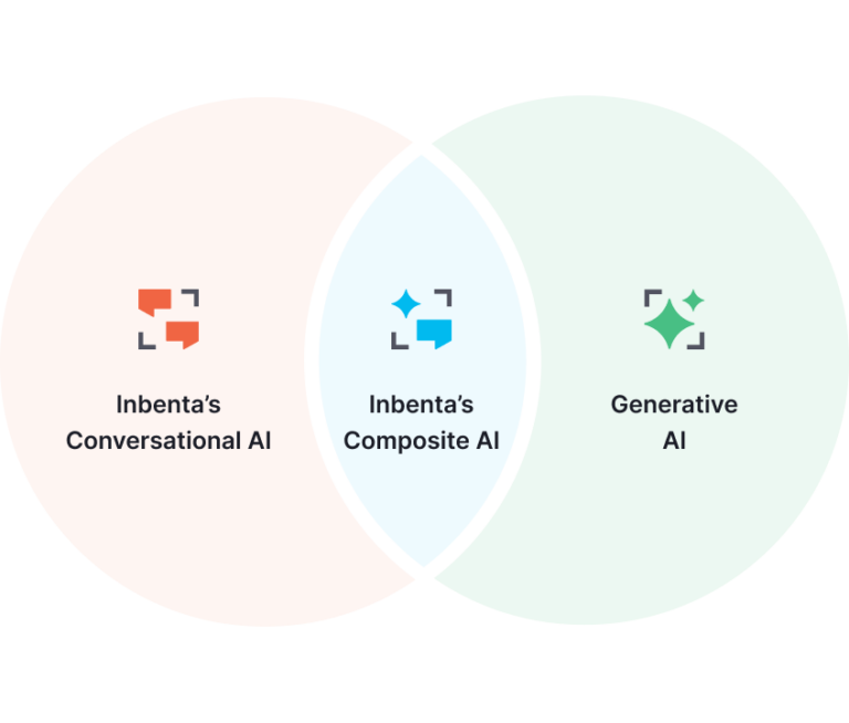Technology - Inbenta