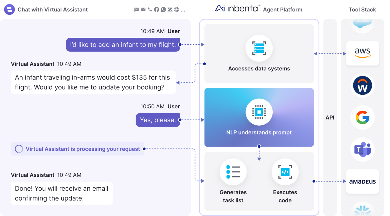 Customer Agent - Inbenta