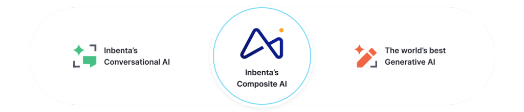 Intelligent Knowledge Management - Inbenta