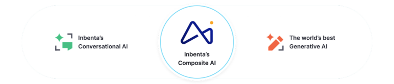 Intelligent Knowledge Management - Inbenta