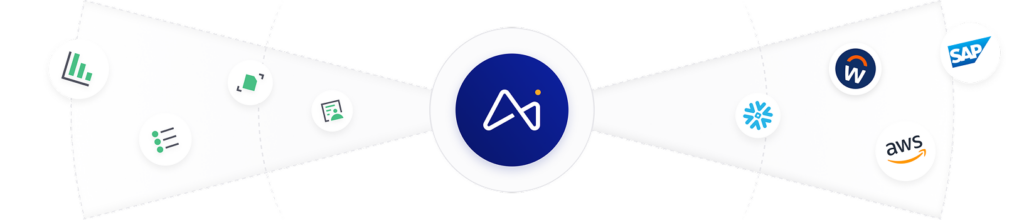 Intelligent Knowledge Management - Inbenta